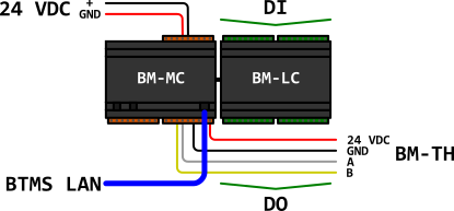 BM-MC []
